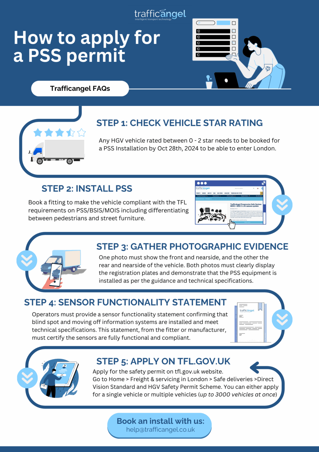 Is Your Vehicle London DVS Compliant? - Traffic Angel